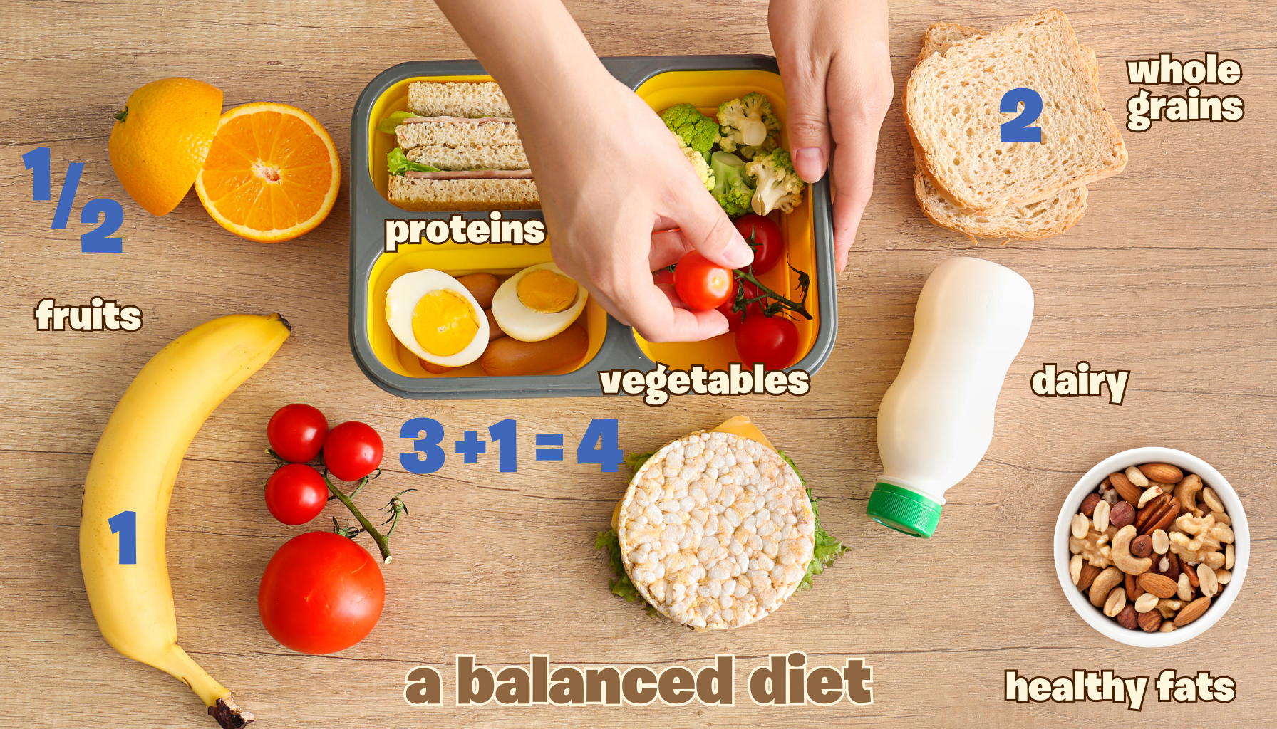 Easy Healthy Lunch Ideas & Math Activities – School Zone Publishing Company